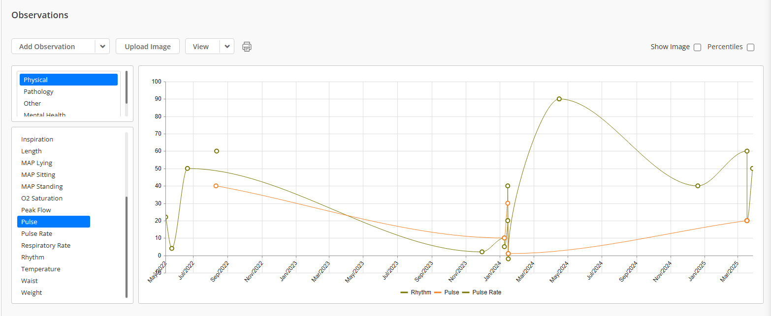 Observations & Vitals: Quick Guide – Knowledge Base