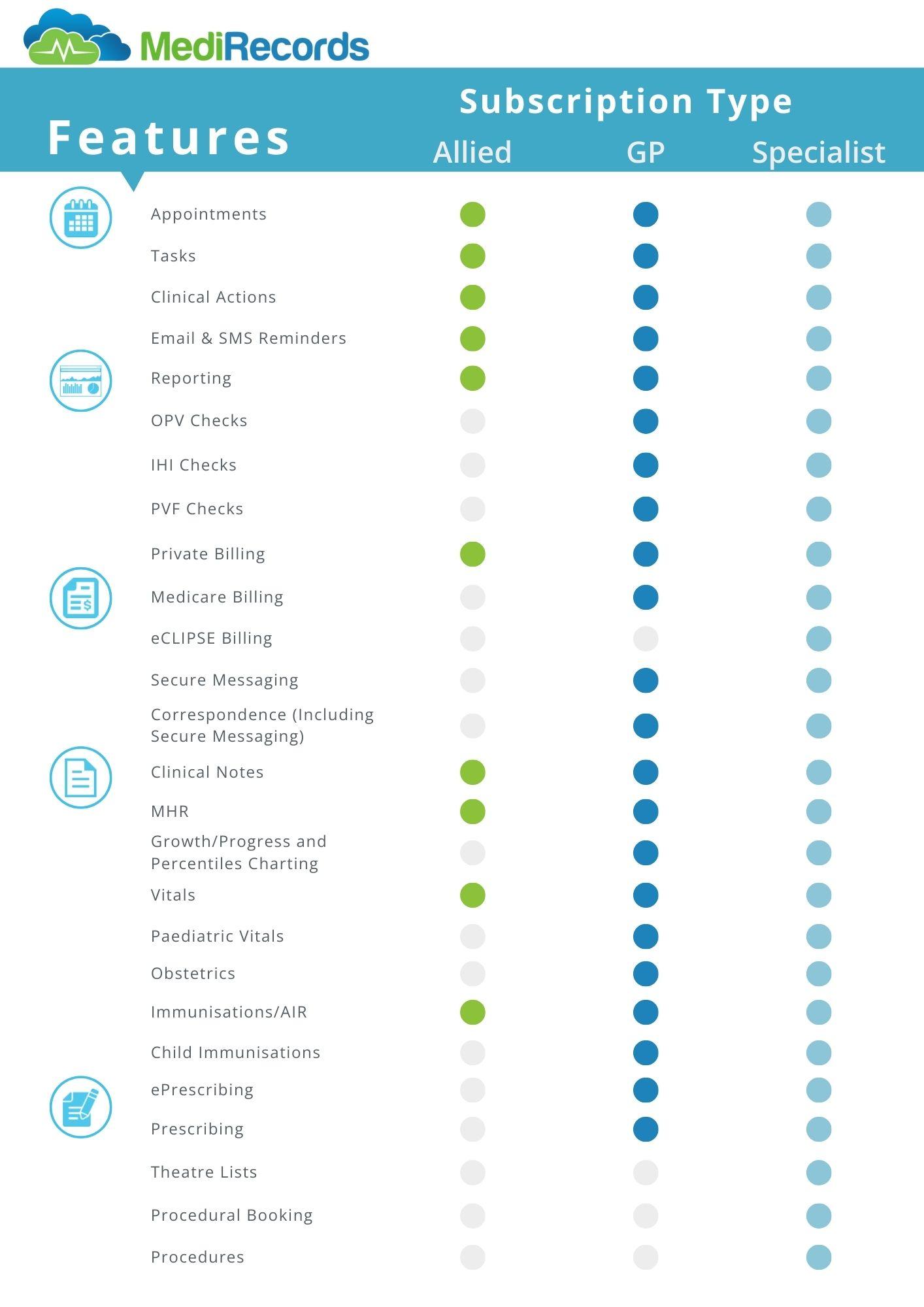 Features of Subscription Modules – MediRecords Knowledge Base